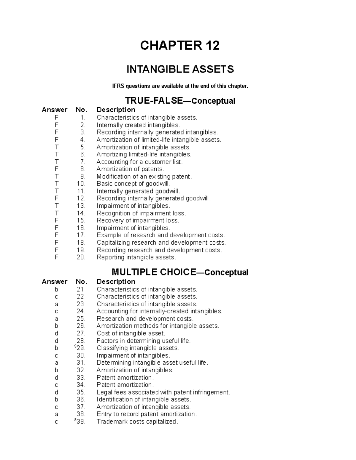 Chapter 12 Test Bank: Intangible Assets Concepts and Exercises ...
