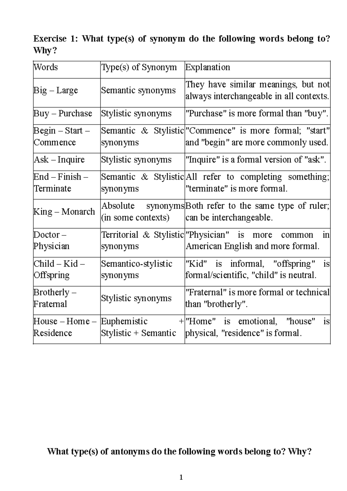 Exercise 1: Types of Synonyms and Antonyms Analysis for Course Code ...