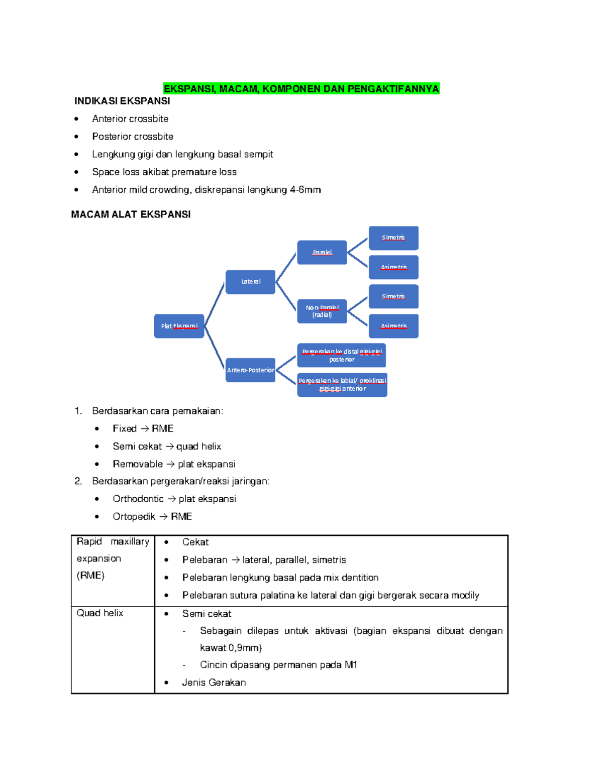 Ekspansi Ortodontik: Komponen, Indikasi, dan Alat (Kls Orthod 101 ...