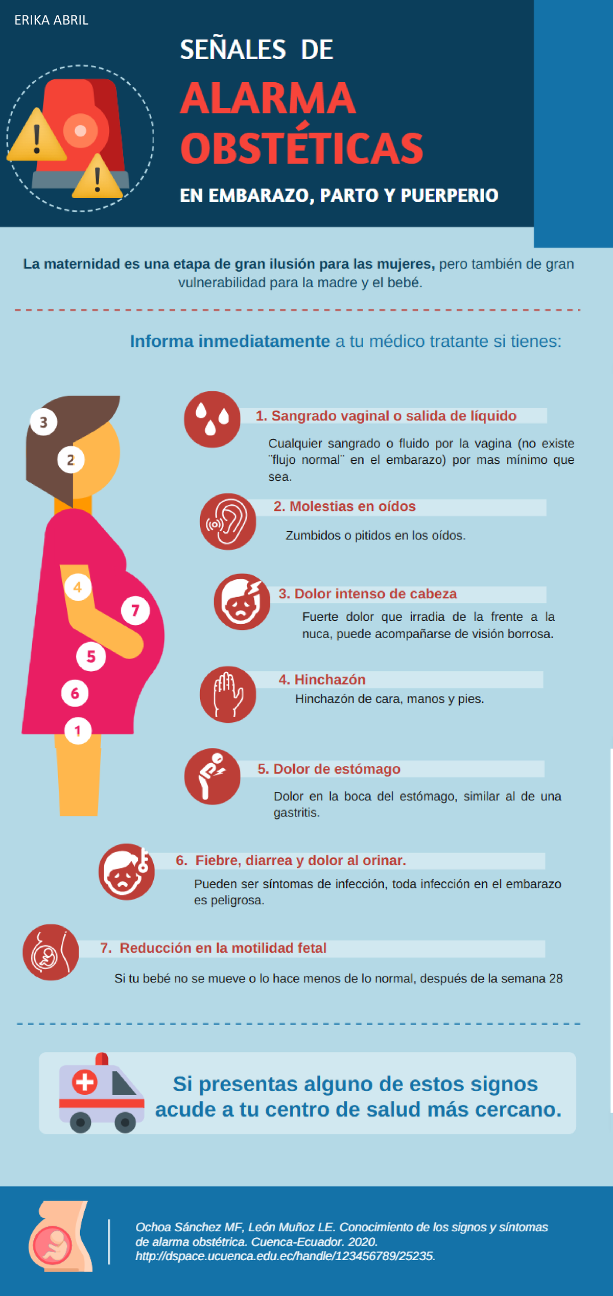 Infografía sobre Signos de Alarma Obstétricos en Embarazo y Parto - Studocu