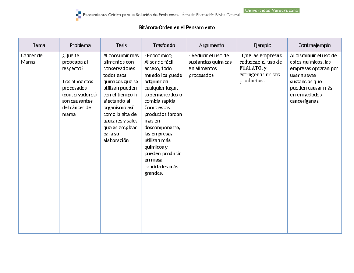 Act07. Bitacora OP Erika - Bitácora Orden en el Pensamiento Tema ...