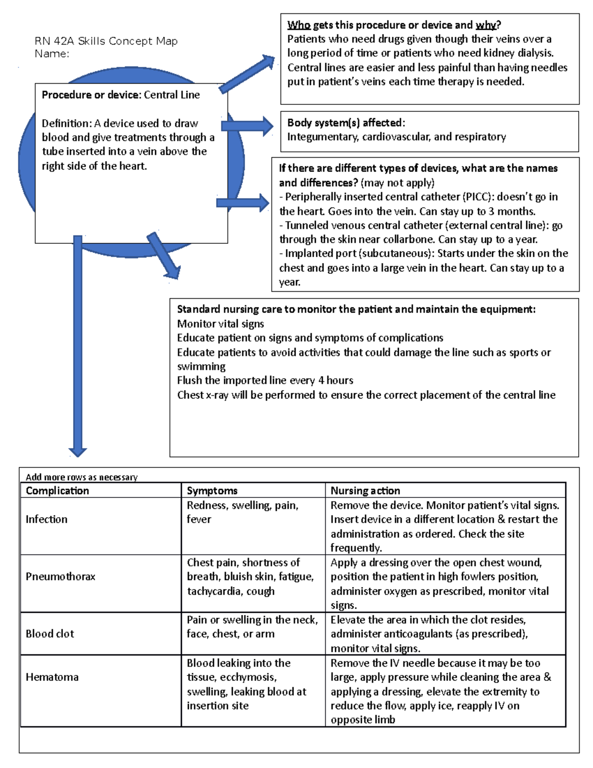 Central Line Concept Map Deprecated Api Usage The Svg Back End Is No Longer Maintained And