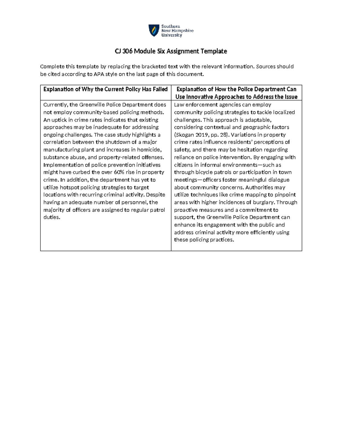 CJ 306 Module 6 Assignment: Analyzing Police Strategies and Community ...