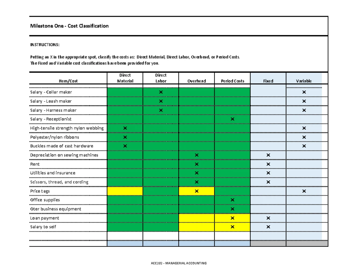 ACC 202 Project Workbook Maria Burgess - Milestone One - Cost Classification INSTRUCTIONS ...