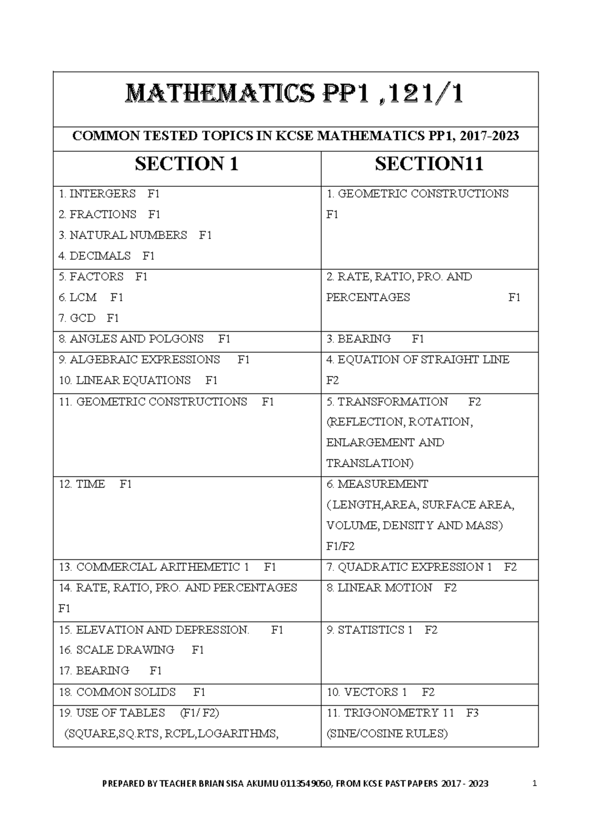 KCSE Mathematics PP1 & PP2 Tested Topics Analysis (2017-2023) - Studocu