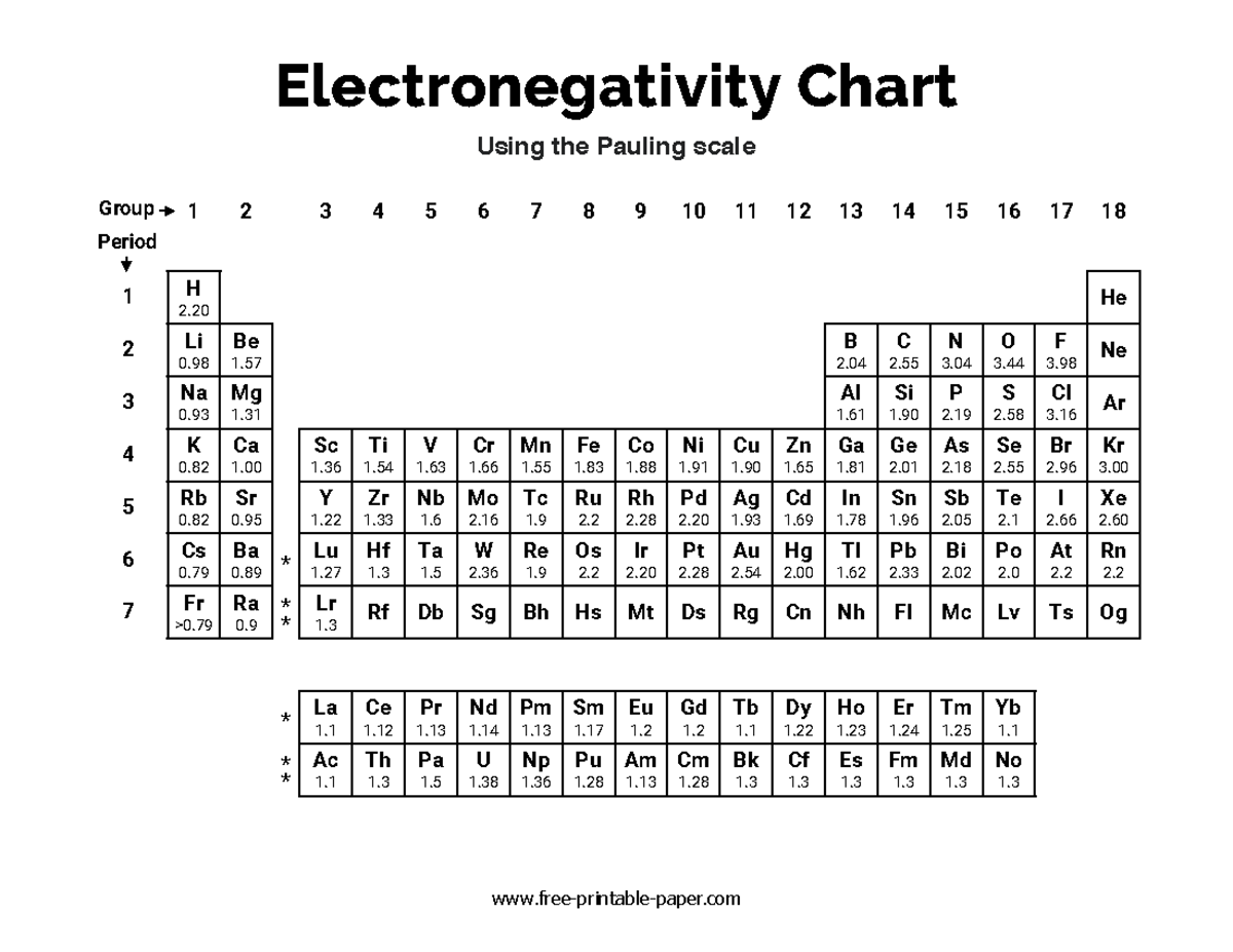 Electronegativity-chart - free-printable-paper 1 2 3 4 5 6 7 8 9 10 11 ...