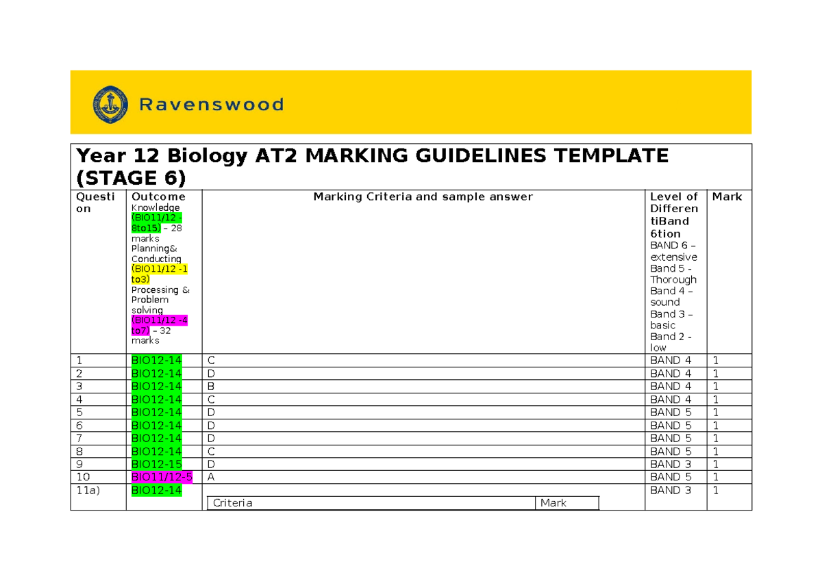 Year 12 Biology AT2 Marking Guidelines for Data Analysis Revision - Studocu