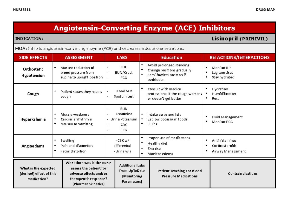 ACE Inhibitors - drug map - NURS3511 DRUG MAP Angiotensin-Converting ...