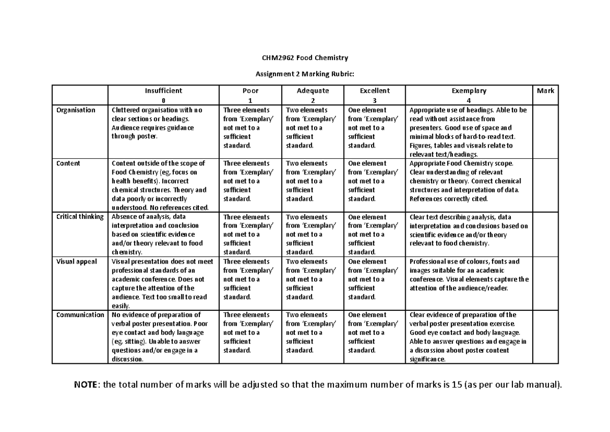 CHM2962 Food Chemistry Assignment 2 Poster Marking Rubric - Studocu
