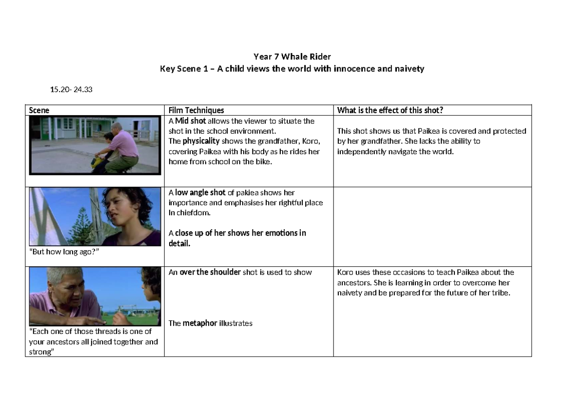 Year 7 Whale Rider Analysis: Innocence & Naivety in Key Scene 1 - Studocu