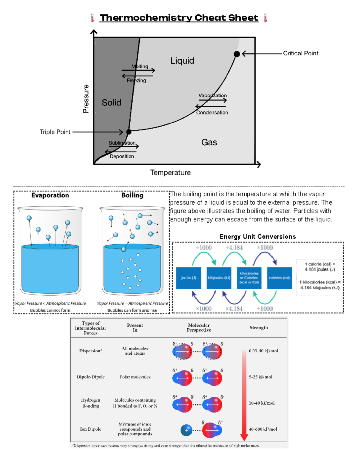 Thermochemistry Cheat Sheet - The figure above illustrates the boiling ...