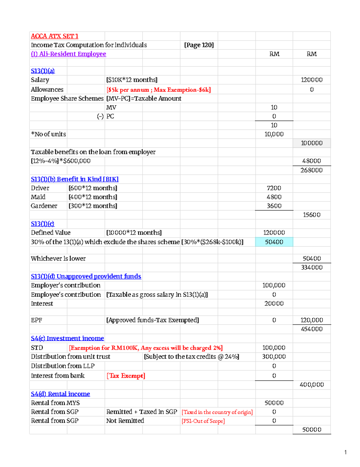ACCA ATX SET 1 Personal Tax Computation Q&A Analysis - Studocu