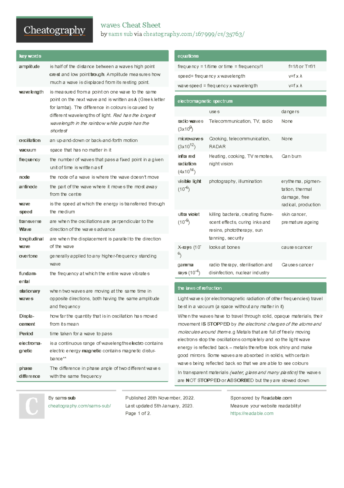 Waves Cheat Sheet: Key Concepts and Formulas for Understanding - Studocu