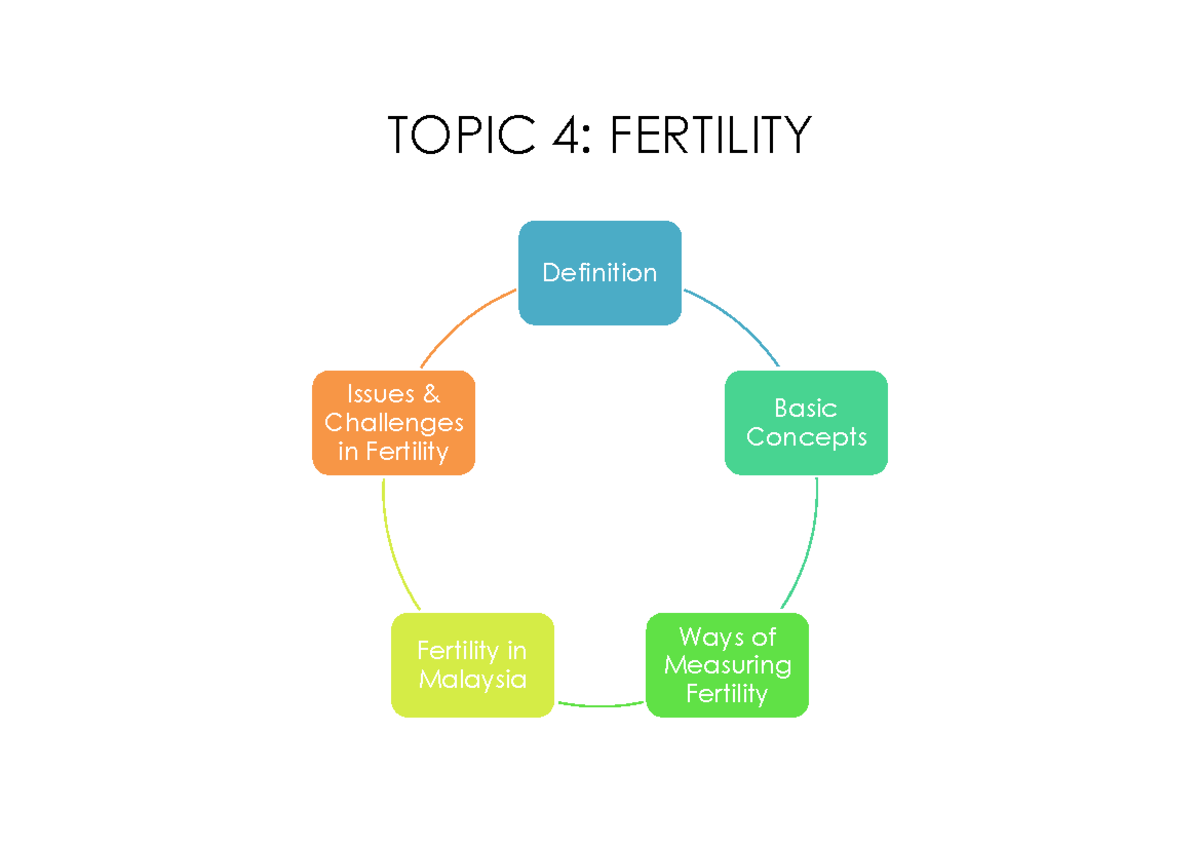 Topic 4 - Fertility - TOPIC 4: FERTILITY Definition Basic Concepts ...