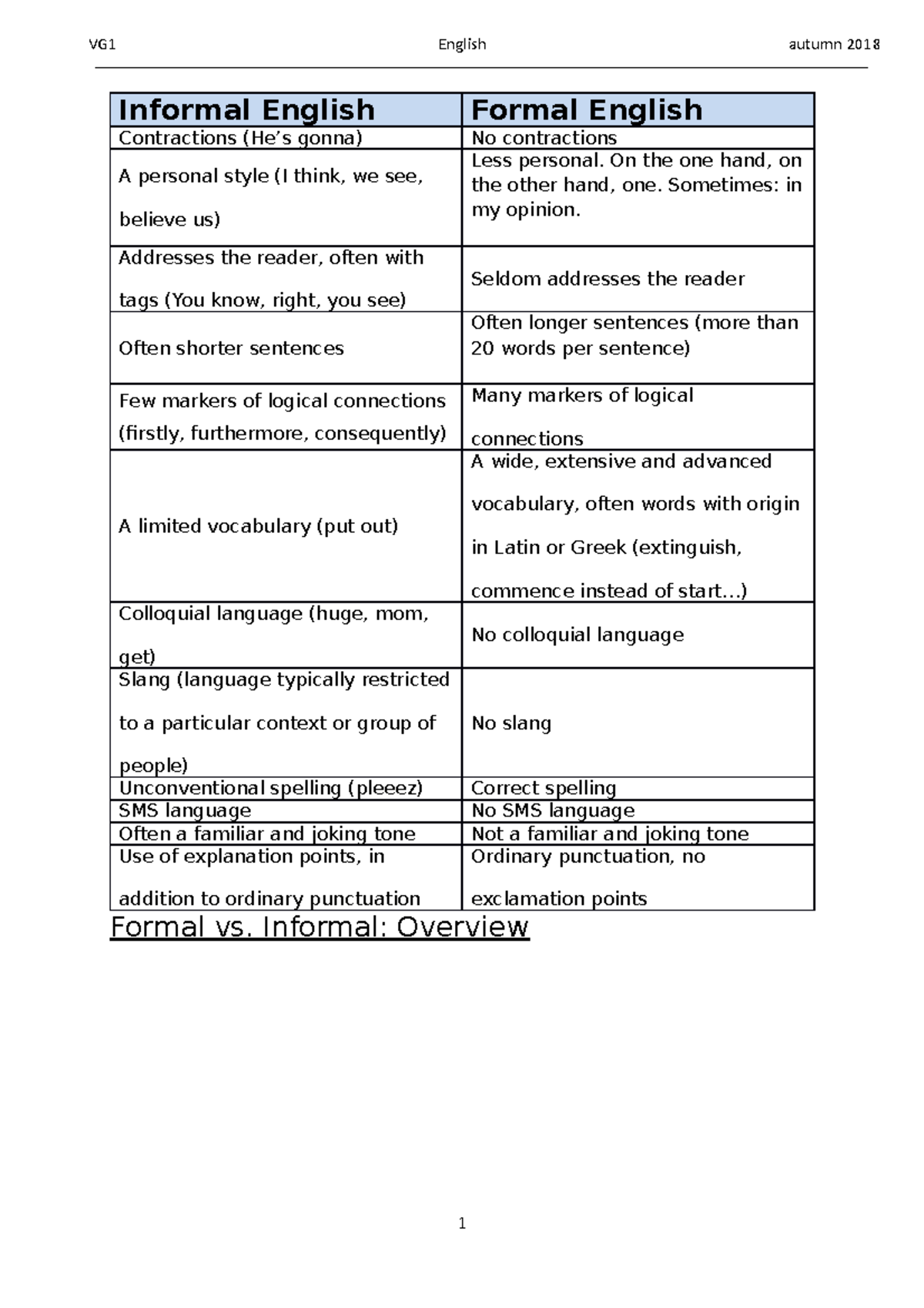 Formal vs. Informal English: Task Guide and Examples - Studocu