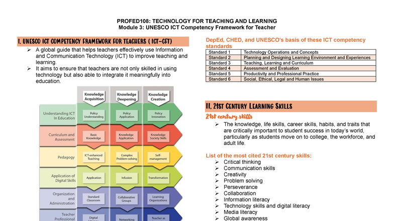 PROFED108: Module 3 - UNESCO ICT Competency Framework for Teachers ...