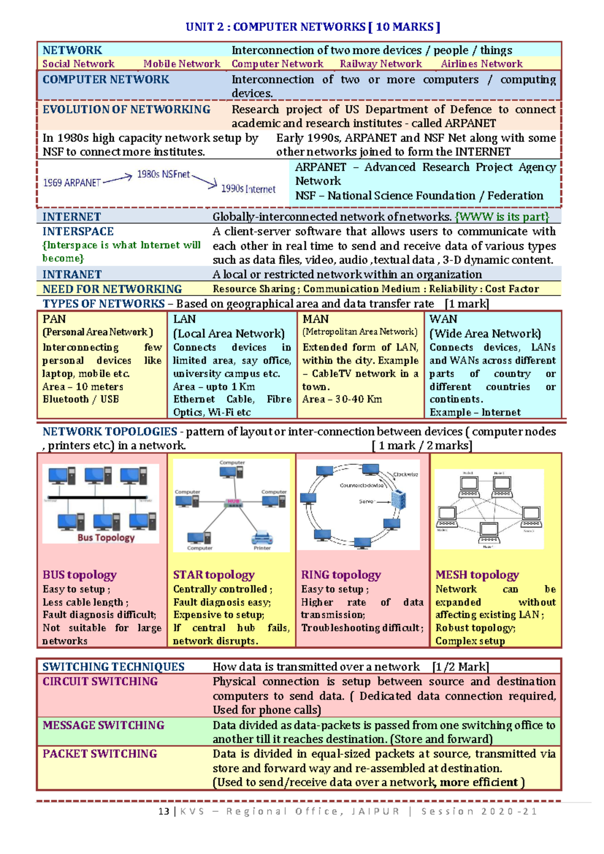 UNIT 2: COMPUTER NETWORKS - Key Concepts & Terminology for DBMS - Studocu