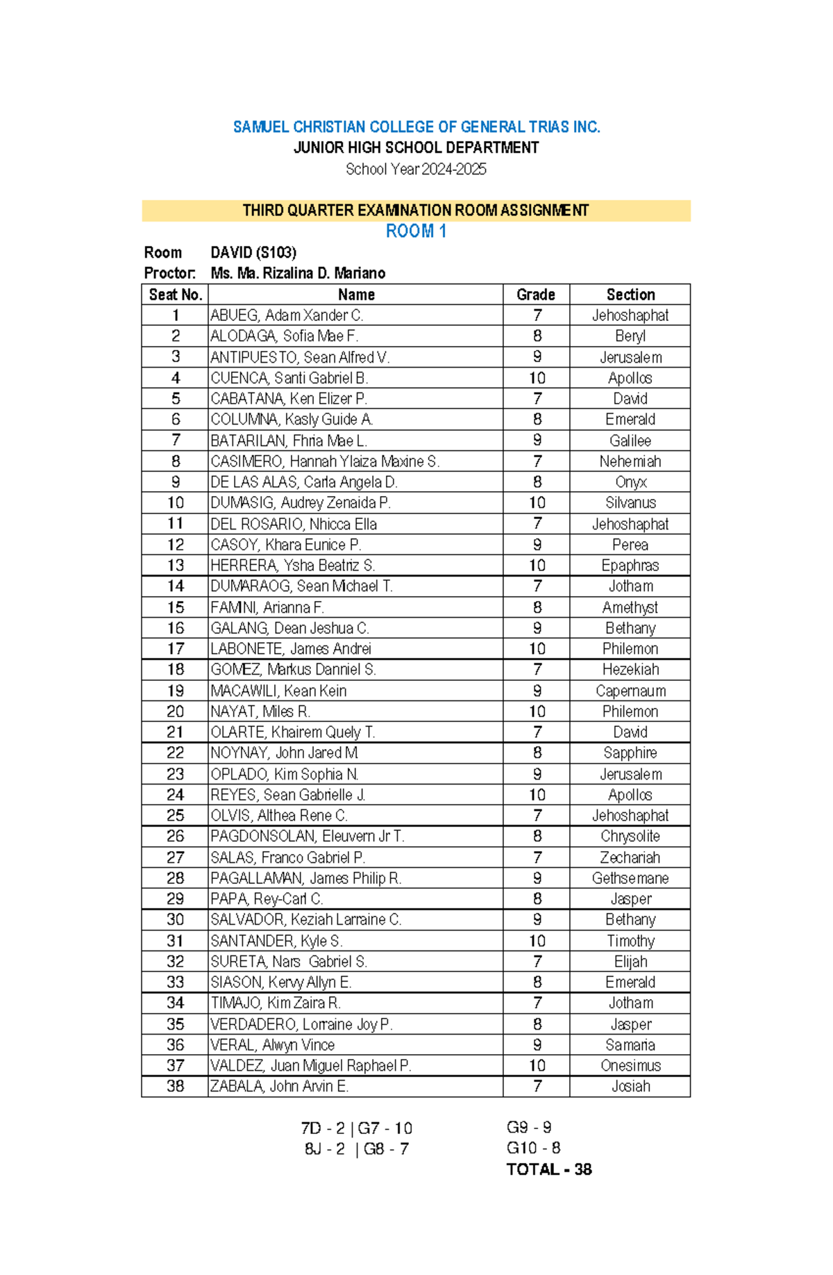 JHS Room Assignment Third Quarter Exam SY 2024 2025 - Room DAVID (S103 ...