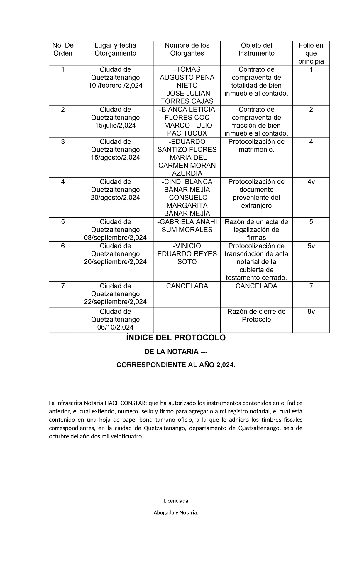 Índice del Protocolo Notarial 2024 en Quetzaltenango - Studocu