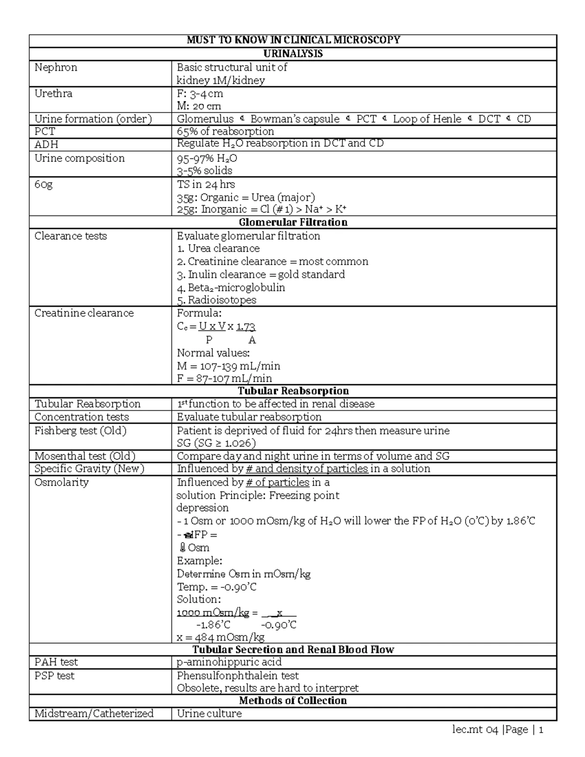 Study Guide IN AUBF - Lecture notes 1-15 - MUST TO KNOW IN CLINICAL ...