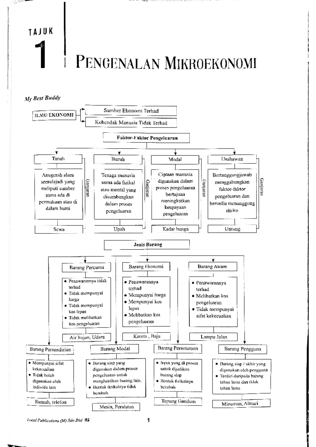 STPM Chapter 1: Mikroekonomi Overview and Key Concepts - Studocu