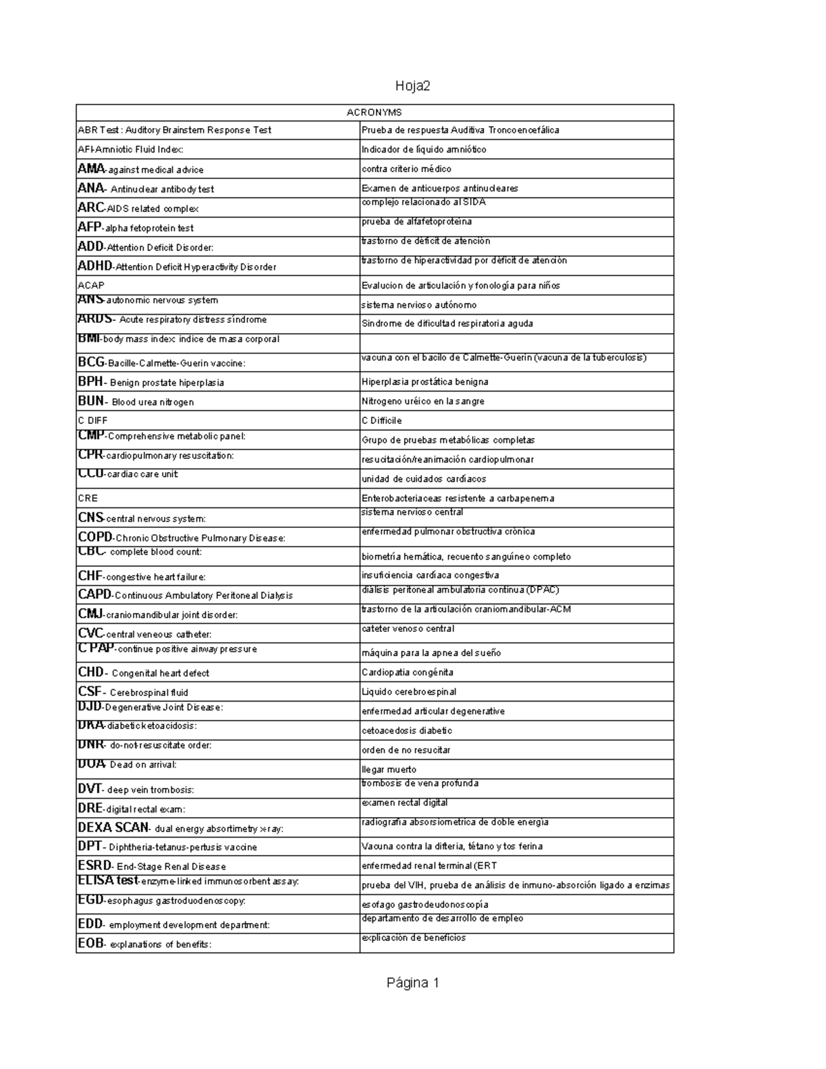 Acronyms and Medical Terms: ACR Test and More (Hoja2) - Studocu