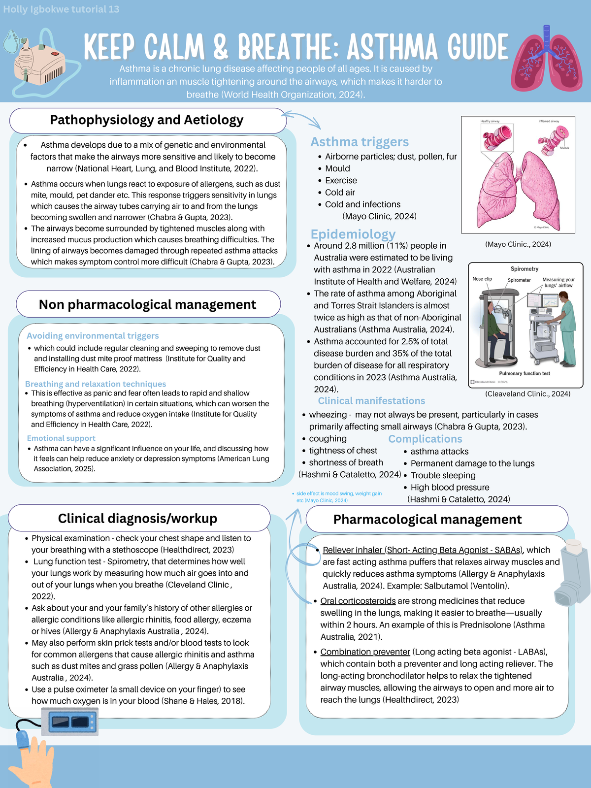 Holly Igbokwe Tutorial 13: Asthma Management Guide (PP1 Poster) - Studocu
