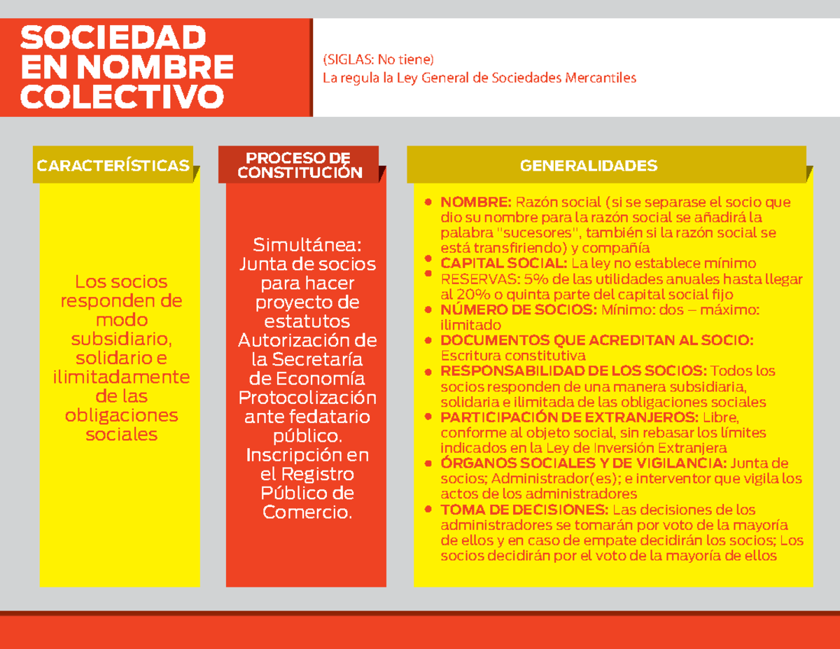 Sociedad en nombre colectivo - SOCIEDAD EN NOMBRE COLECTIVO (SIGLAS: No tiene) La regula la Ley ...