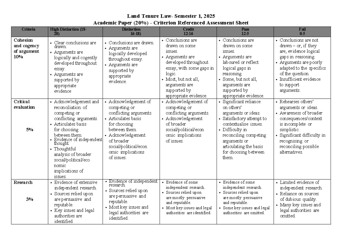 Land Tenure Assessment Rubric - Semester 1, 2025 Academic Paper - Studocu