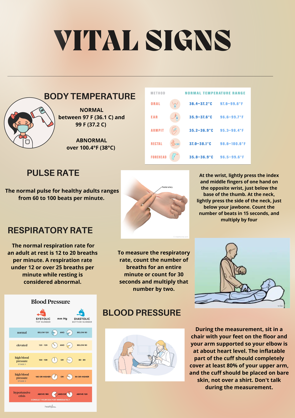 Vital Signs - return demo - VITAL SIGNS BODY TEMPERATURE NORMAL between ...