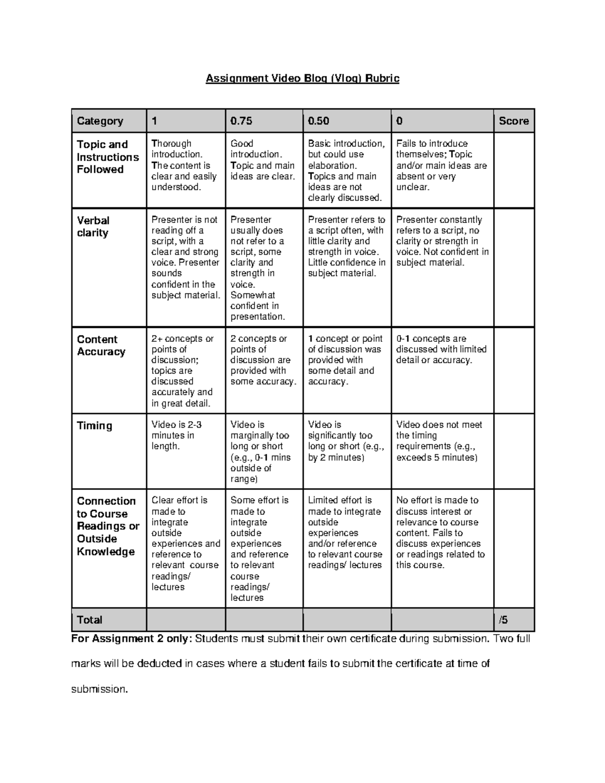 HLSC3421 - Video Blog (Vlog) Assignment Rubric 2025 - Studocu