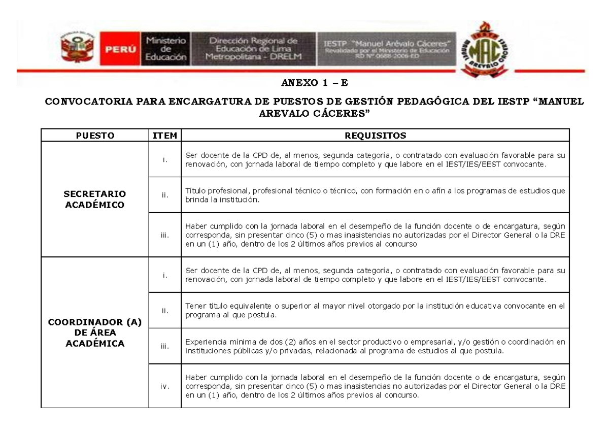 Requisitos para Encargatura de Puestos de Gestión Pedagógica IESTP ...