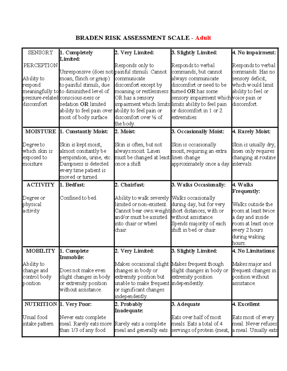 Braden RISK Assessment Scale - Adult(1) - BRADEN RISK ASSESSMENT SCALE ...