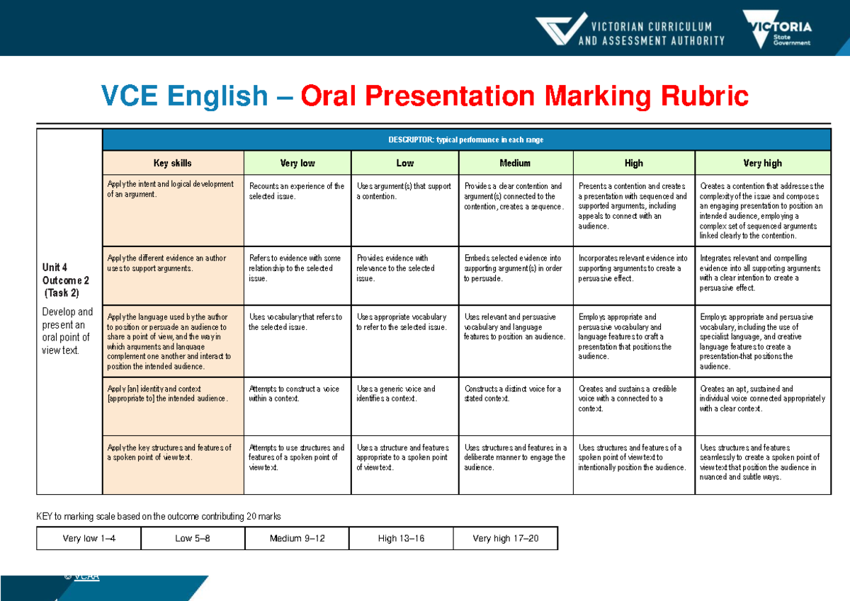 VCE English Unit 4 Outcome 2 Oral Presentation Marking Rubric - Studocu