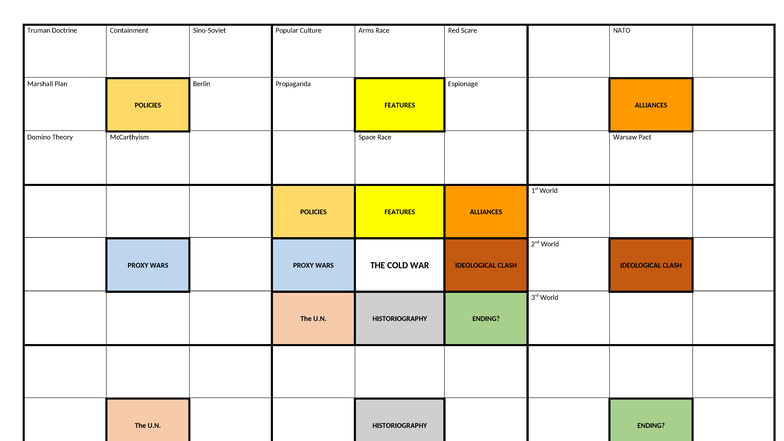 COLD WAR lotus - Cold War - Truman Doctrine Containment Sino-Soviet ...