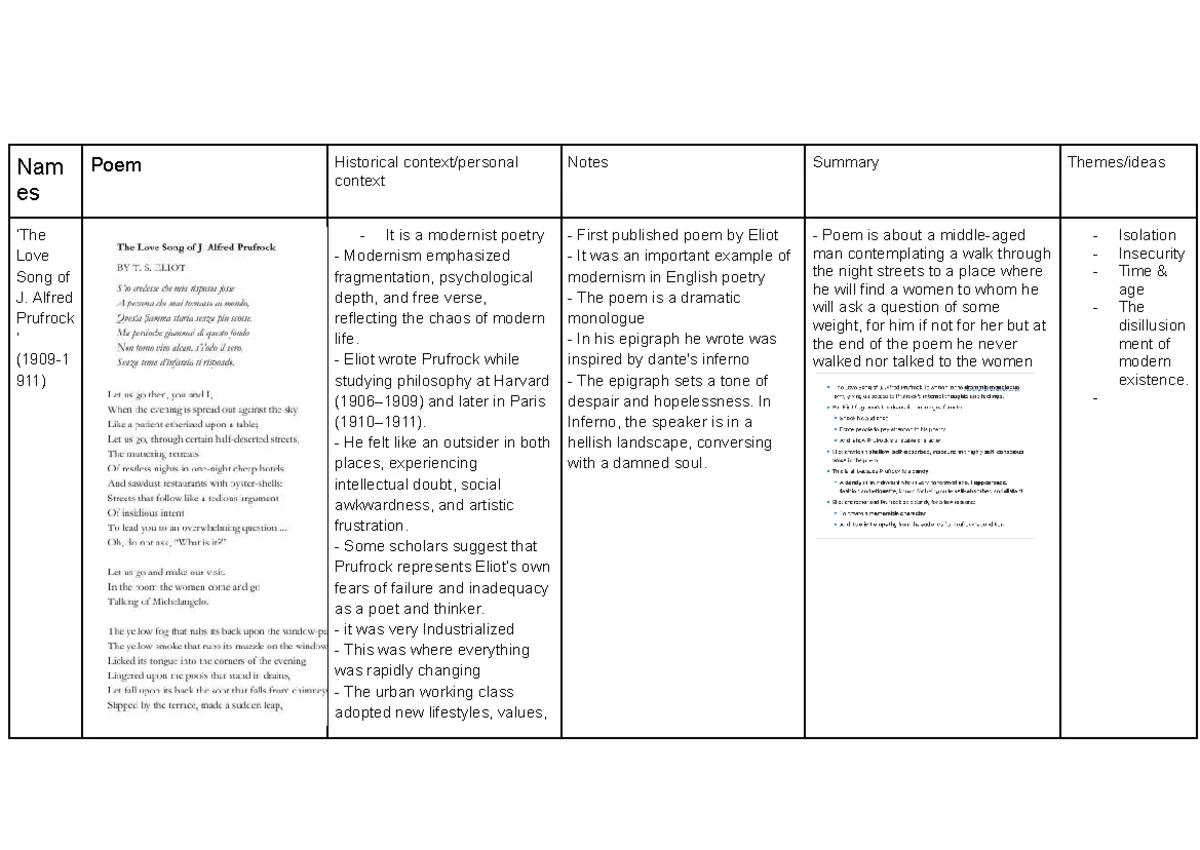 T.S. Eliot HSC Final Exam Quote Analysis: Themes in Preludes and More ...