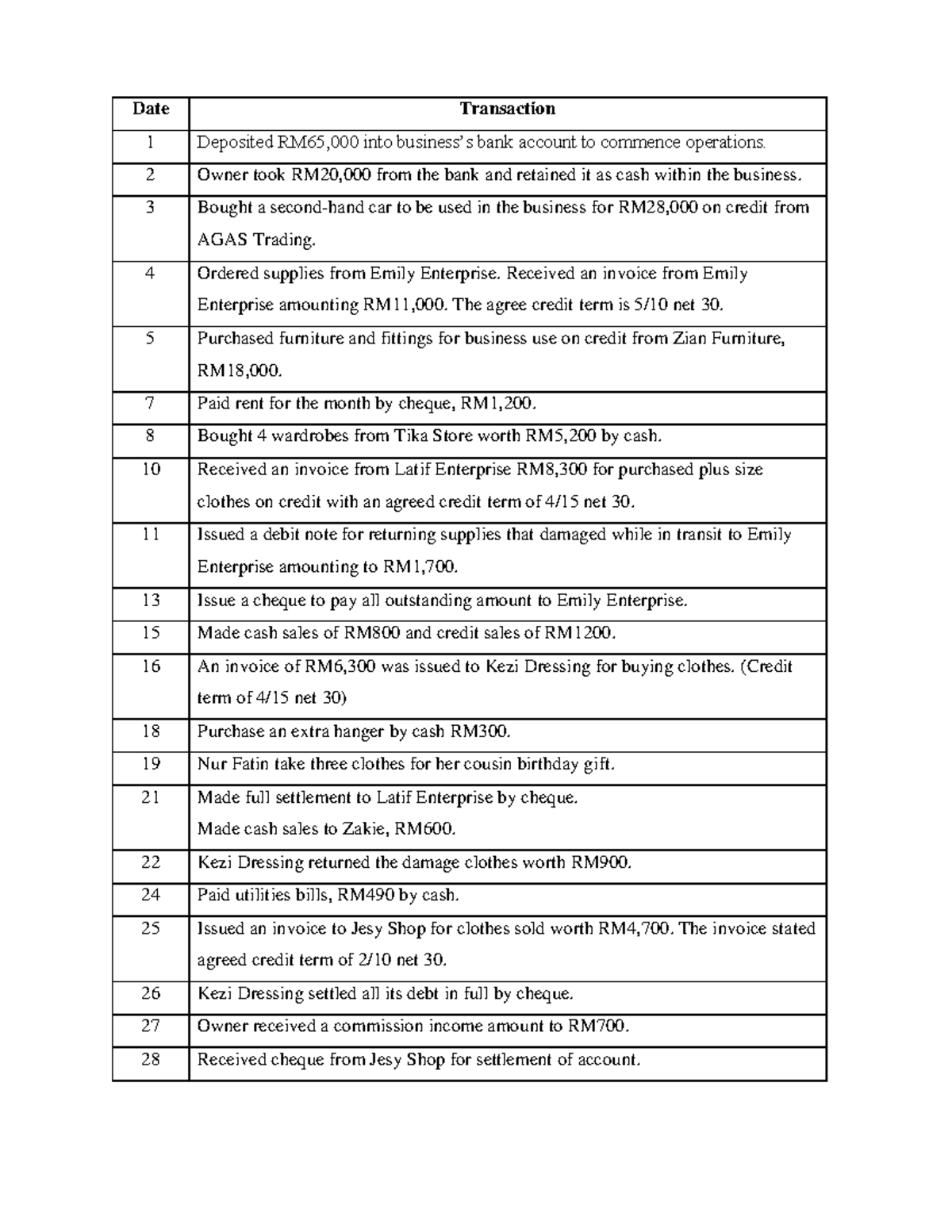 Financial Transactions Overview for Business Operations - Studocu
