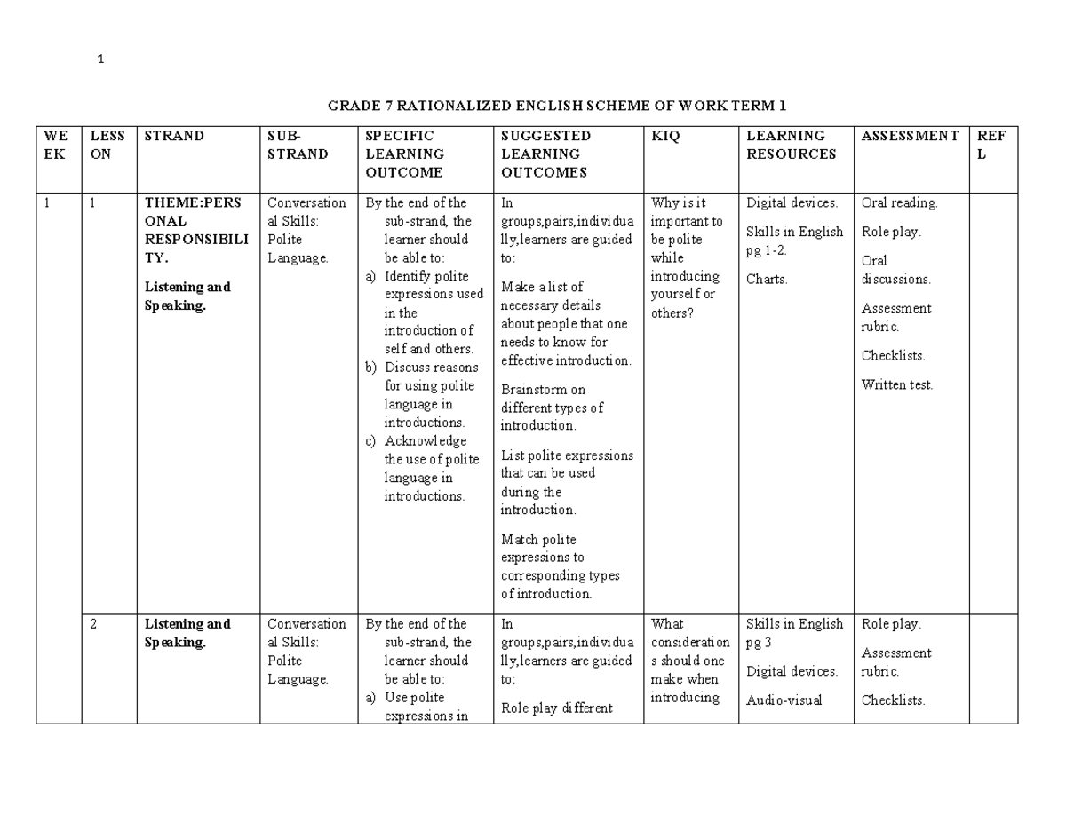 Grade 7 English Scheme of Work Term 1: Skills Development and Learning ...