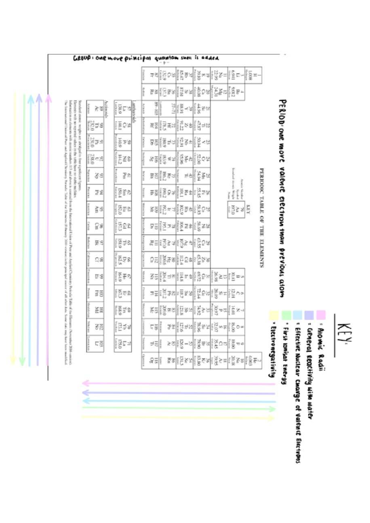 KEY: Trends in the Periodic Table - Atomic Radii, Reactivity, and More ...