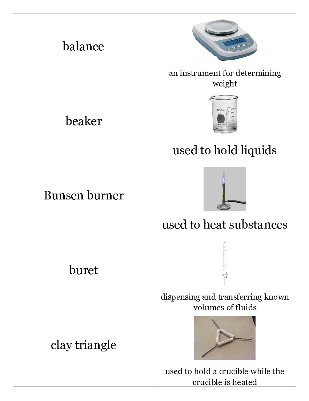 Lab equipment names and pictur - balance an instrument for determining ...