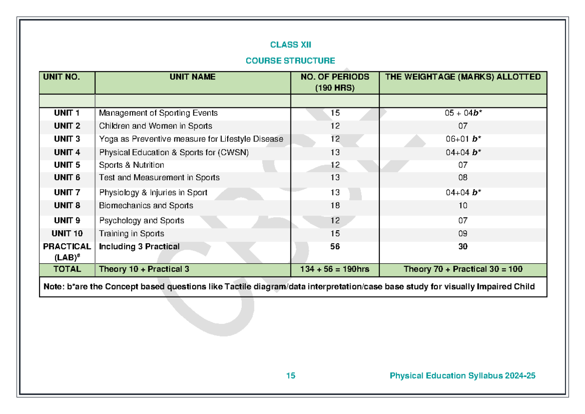 Physical Education (2024-25) 240327 221933 - CLASS XII COURSE STRUCTURE ...