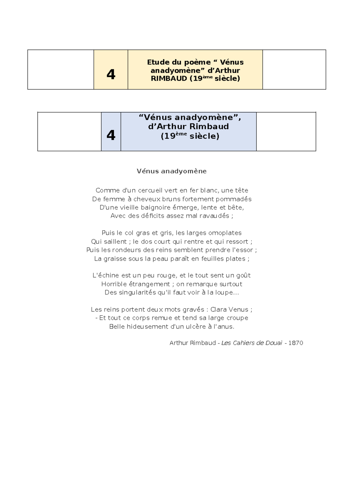 Etude du poème "Vénus Anadyomène" d'Arthur Rimbaud (19ème siècle) - Studocu