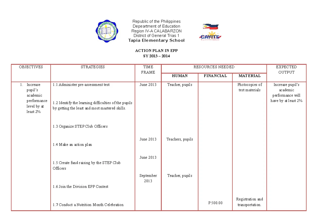Action PLAN IN Reading Remediation AND Action PLAN IN English ...