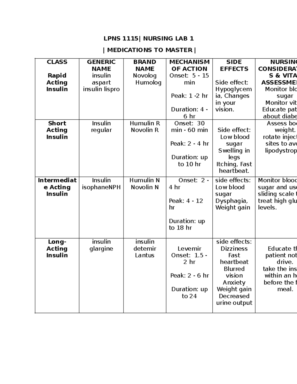 Unit 6 Medications to Master - LPNS 1115 Nursing Lab 1 Guide - Studocu