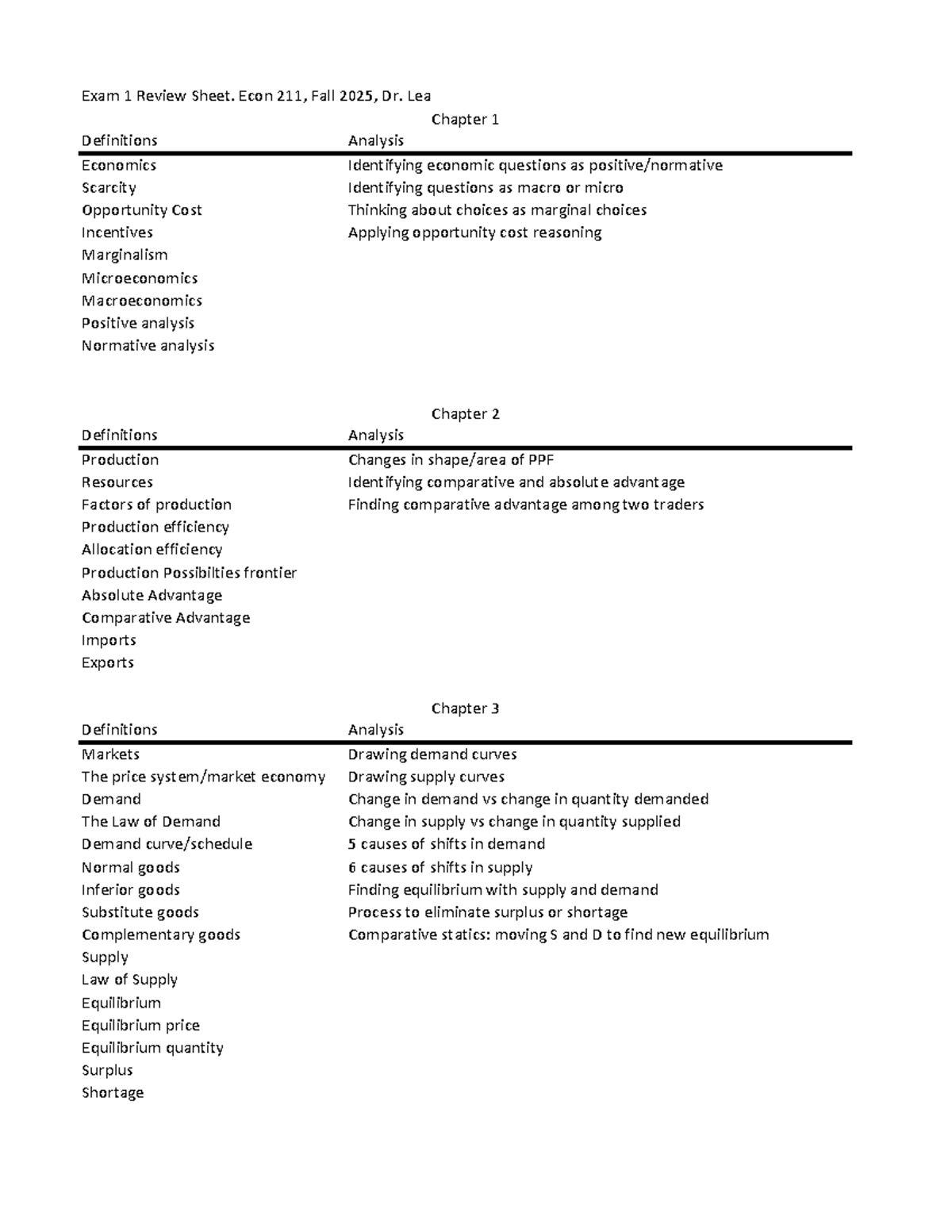 Econ 211 Exam 1 Review Sheet - Key Concepts & Analysis - Studocu