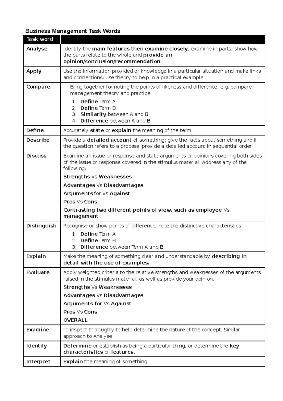 Edrolo – VCE Business Management Units 1&2 [2024] – Unit 1 AOS 3 Test ...