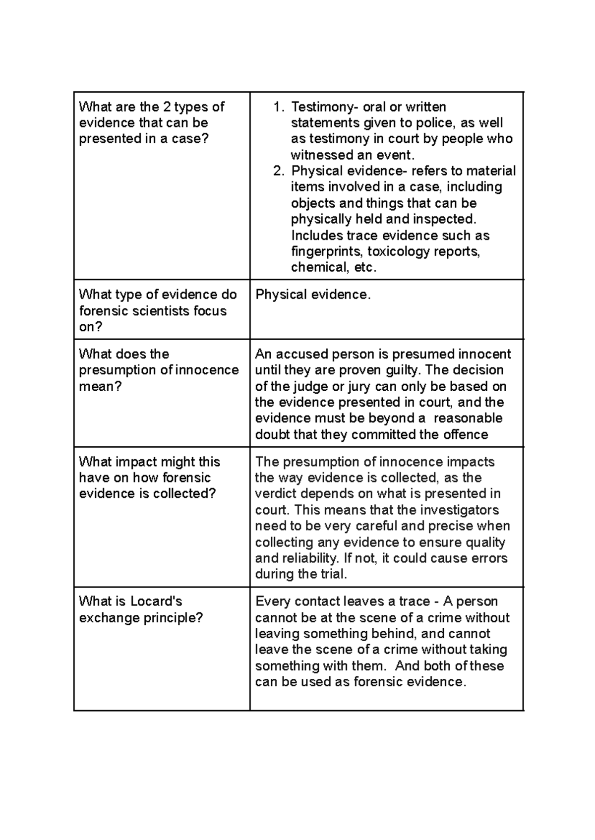Forensic Evidence Types and Their Implications in Court - Studocu