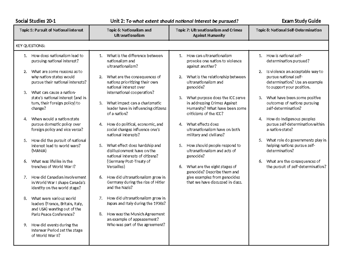 Grade 11 Social Studies 20-1 Unit 2 Final Exam Study Guide - Studocu