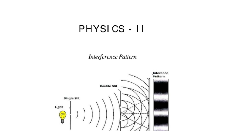 PHYSICS II Wave Optics: Interference Pattern and Band Width Notes - Studocu