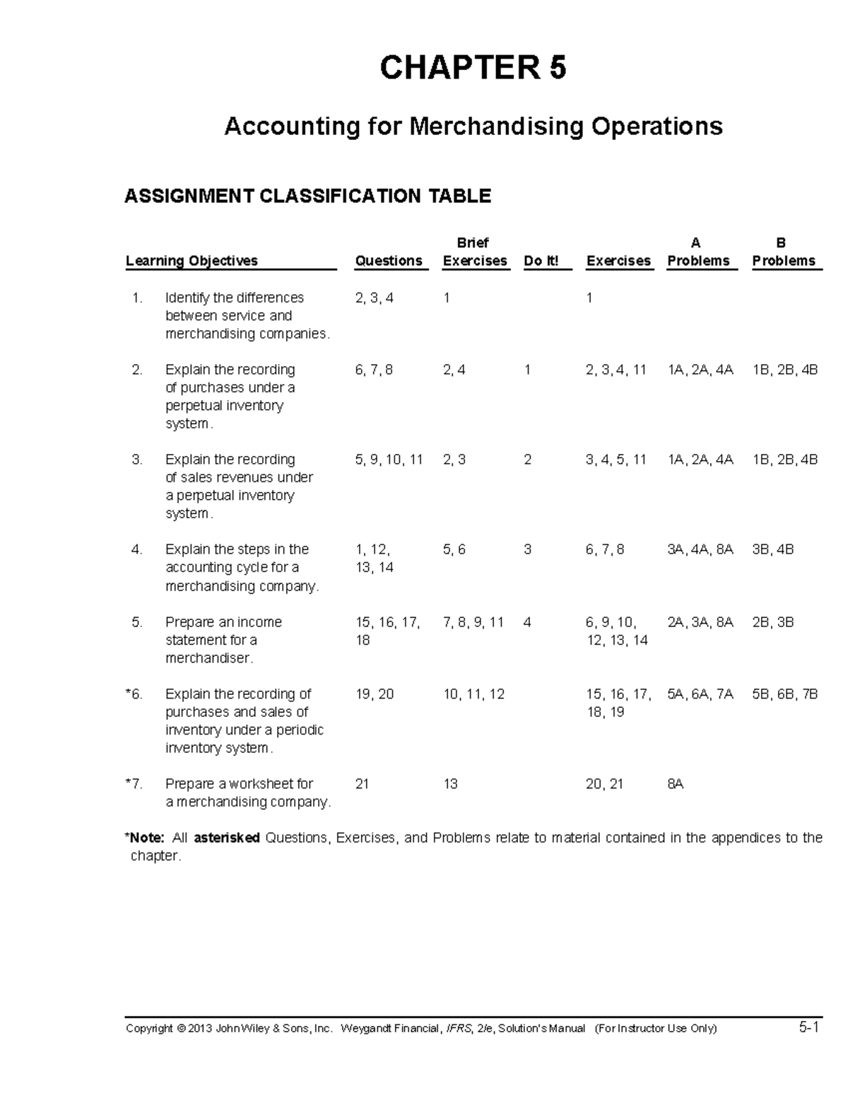 Ch05-Solutions - Accounting Principles 13th Ed. Merchandising ...